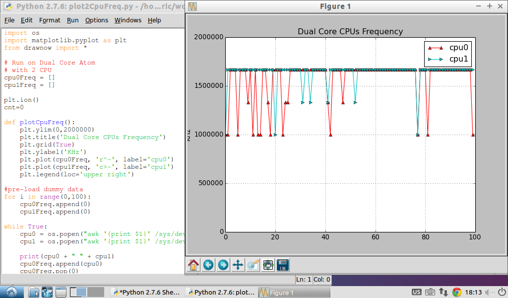 Hello Raspberry Pi: Python display CPUs frequency graphically, run on Raspberry Pi 2/Linux