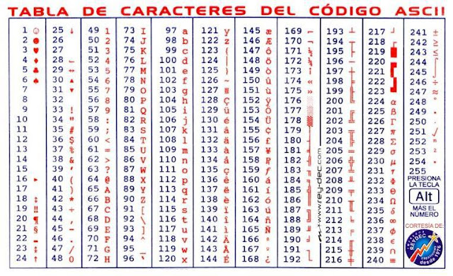 Rubeen Tecnoo: CODI ASCII