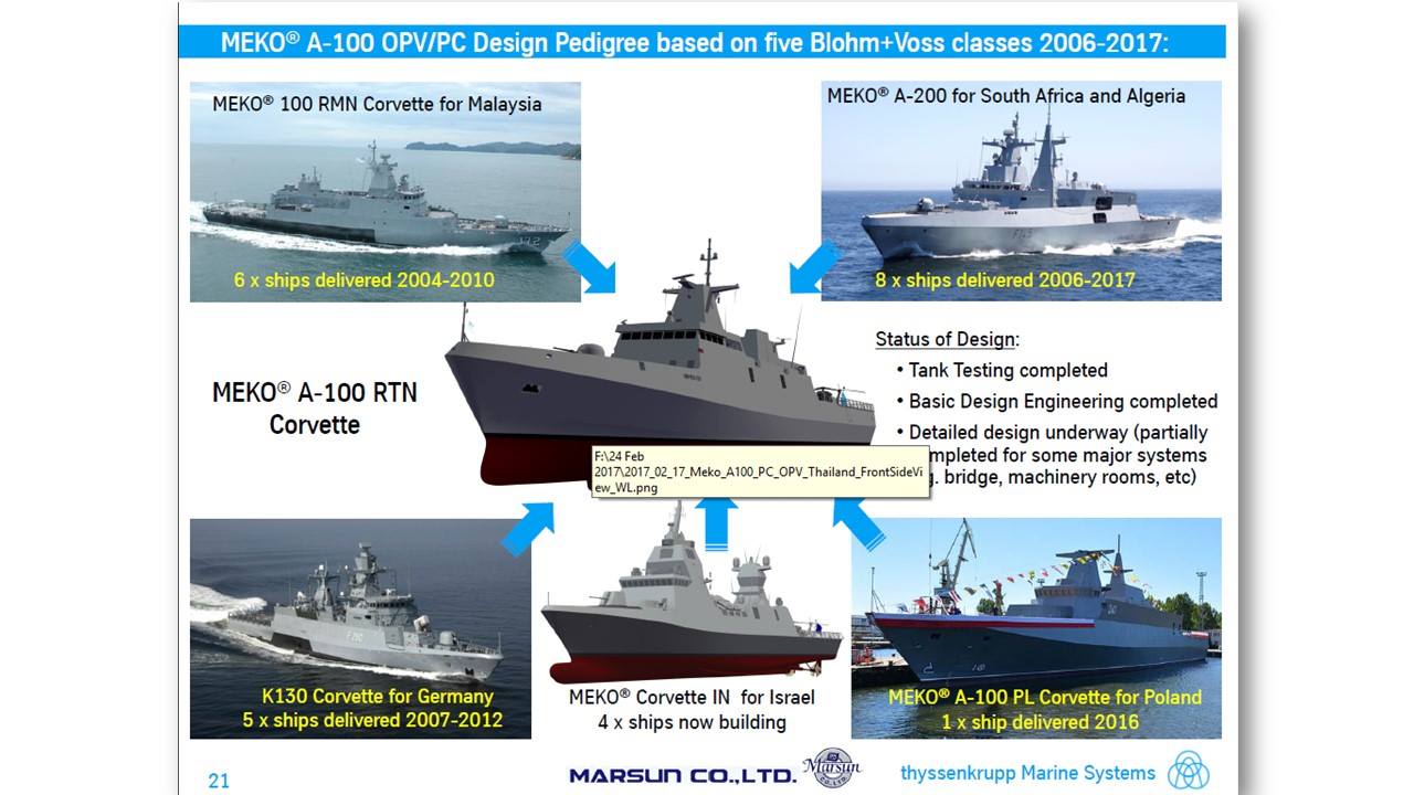 AAG_th บันทึกประจำวัน: ความคืบหน้าโครงการจัดหาอาวุธยุทโธปกรณ์ของกองทัพ ...