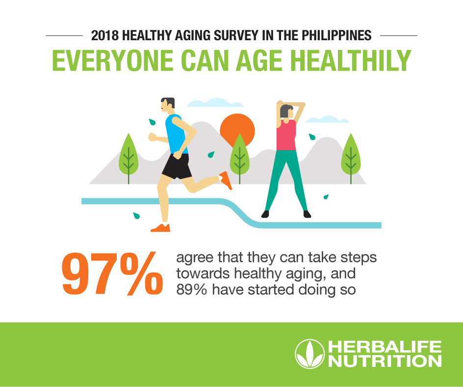 Is Healthy Aging Possible? - Forty and Beyond