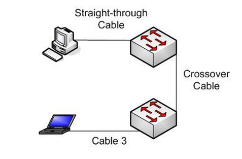 DAY 3:: ABOuT CABLES CONNECTIVITY | neeedanyhelp