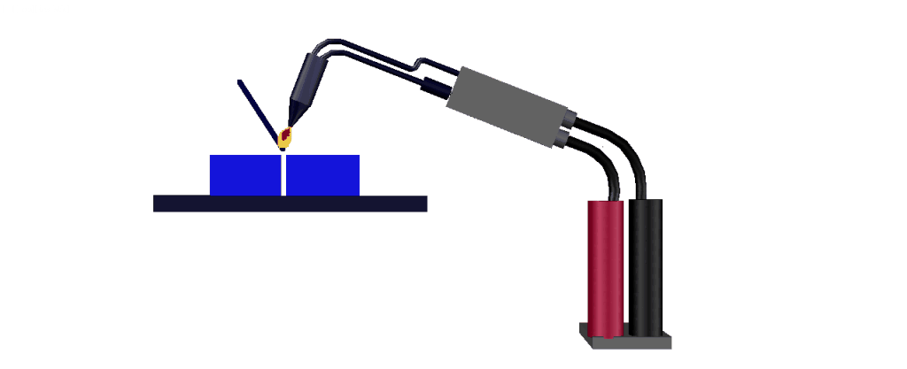 Types of Welding Processes - Mechanical-Master