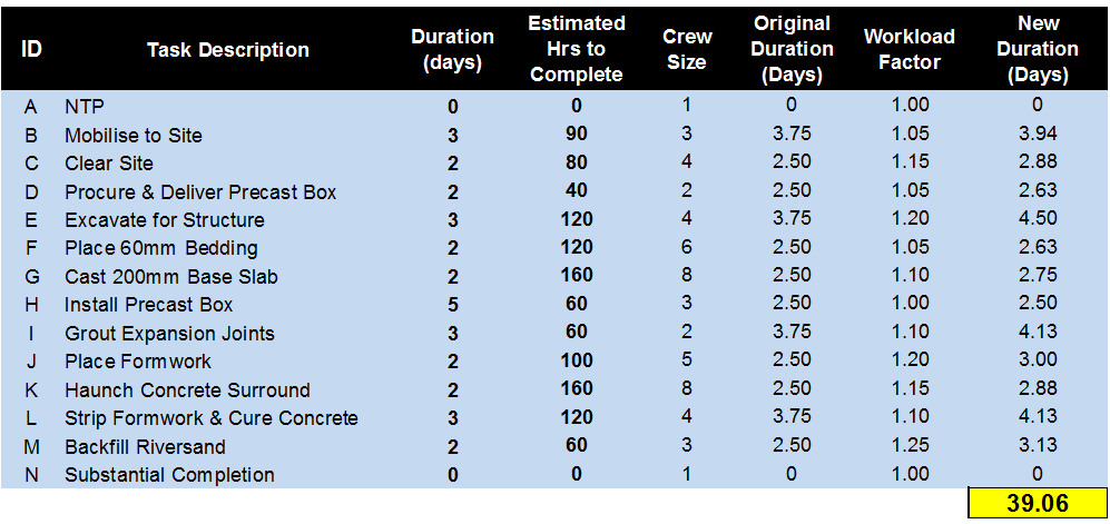 AACE Preparatory Class of Oct 2012 Lagos, Nigeria: W14_Reginald ...