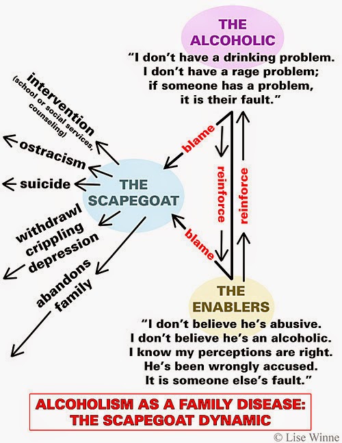 Misadventures with Angry Alcoholics, Bullies and Narcissists ...