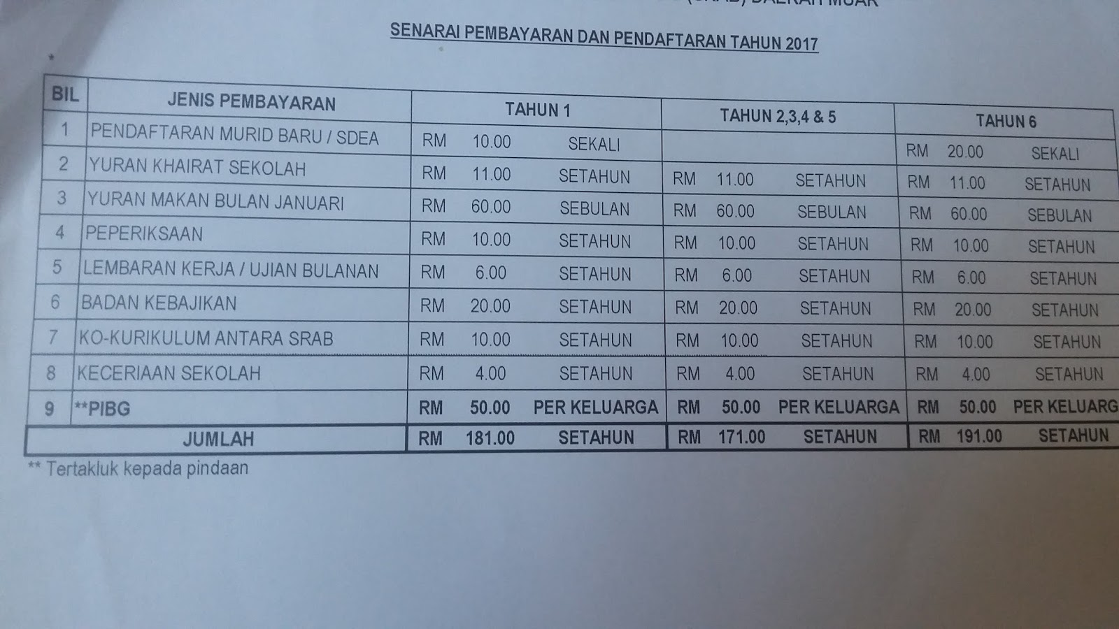 SR AGAMA BERSEPADU (SRAB) MUAR: 2016