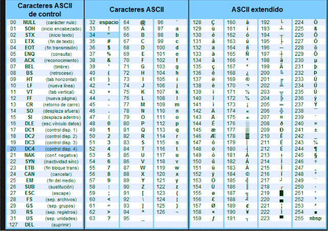 NTICx: Actividad N 6 :Codigo Ascii