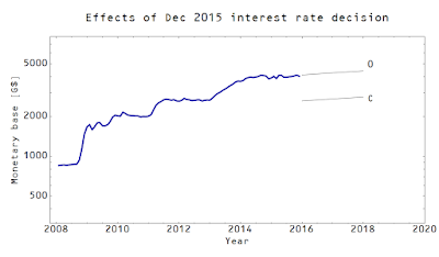 Information Transfer Economics: 2015