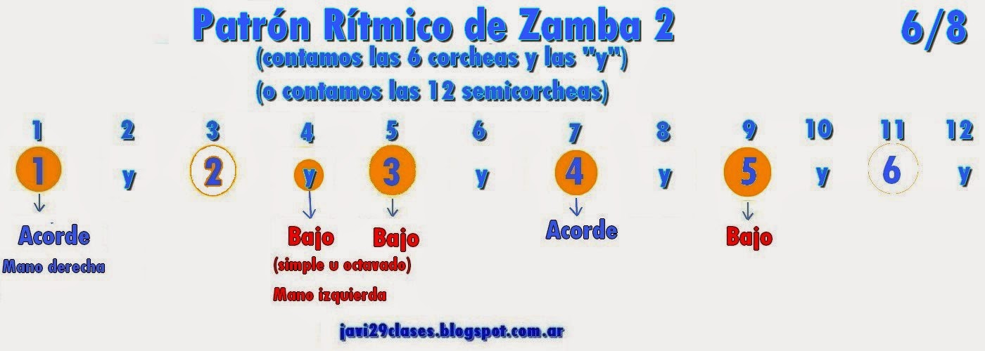 Como tocar Zamba en el Piano (Tutorial de folclore) | Clases simples de ...