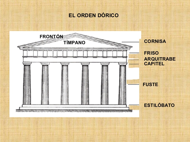 disfrutarte: El Partenón