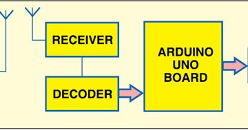Electronic Project : Arduino-based RF Controlled Robot