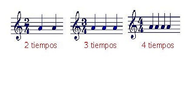 Lenguaje y práctica musical: Compás