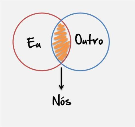 O Blog de Redação: REDAÇÃO X USO DO EU