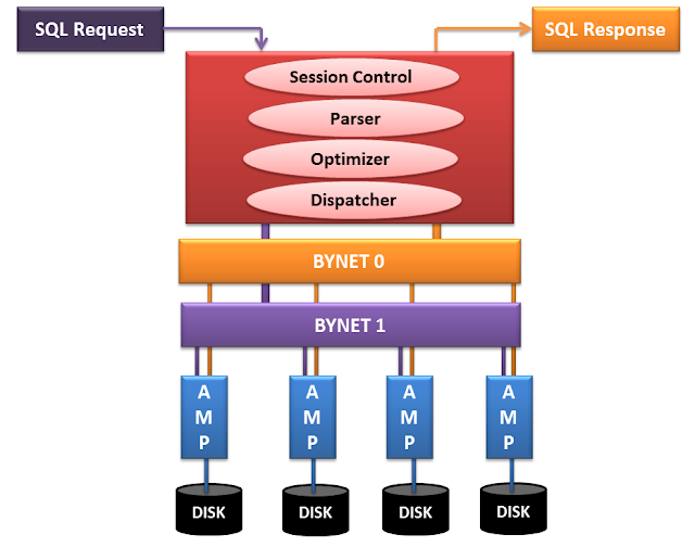 Teradata Parsing Engine
