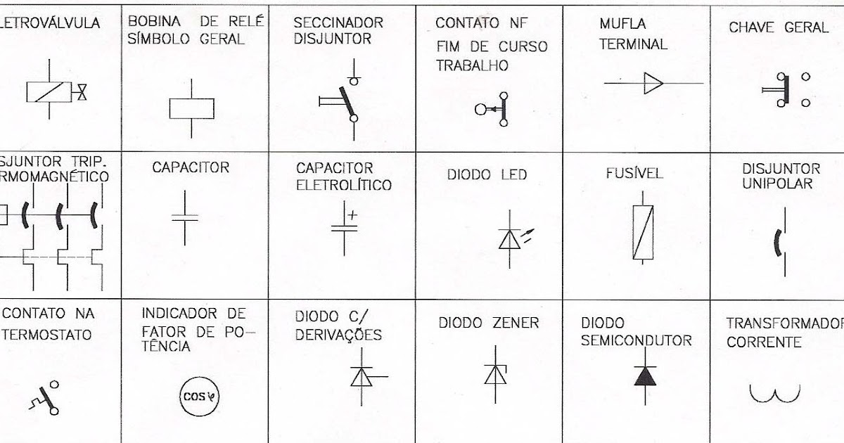 Baú da Eletrônica: Símbolos Elétricos