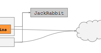 Woonsan on Open Source Software: Can't we store huge amount of binary ...