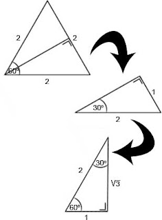Book of Mathematics: TRIGONOMETRI : Perbandingan Trigonometri Sudut ...