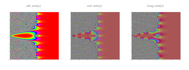 Make Your Own Algorithmic Art: Visualising The Riemann Zeta Function