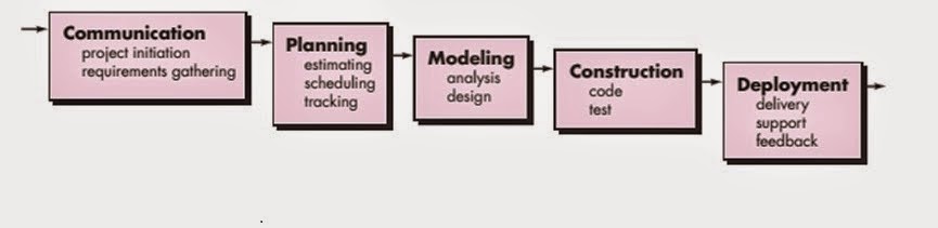 OKE FIX!: MODEL-MODEL PROSES PERANGKAT LUNAK