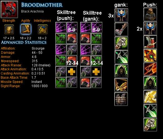 Broodmother - Black Arachnia Item Build | Skill Build | Tips - DotA ...