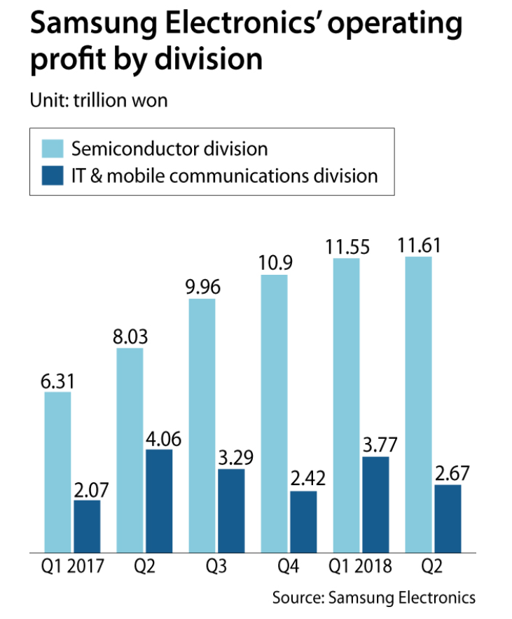 Korea's Information Society: Samsung Electronics growth stalls