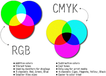 Apa Itu RGB dan CMYK | Gie Project Course