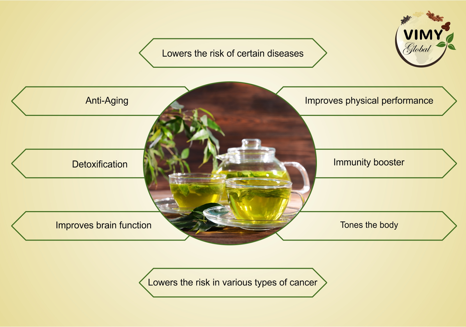 All about Green Tea's Bene-Fit!