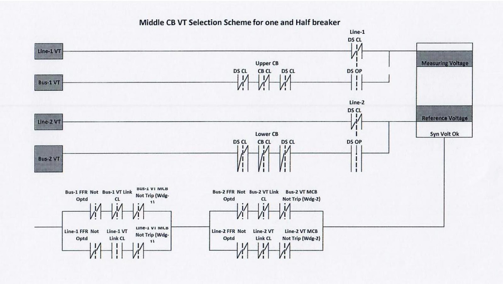 substation: VT Selection in One & Half Scheme