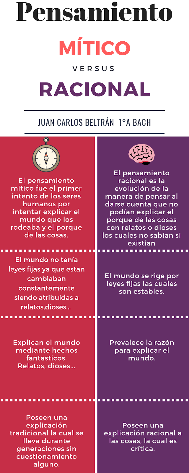 Que Es El Pensamiento Mitico Y Racional - Descargar Musica