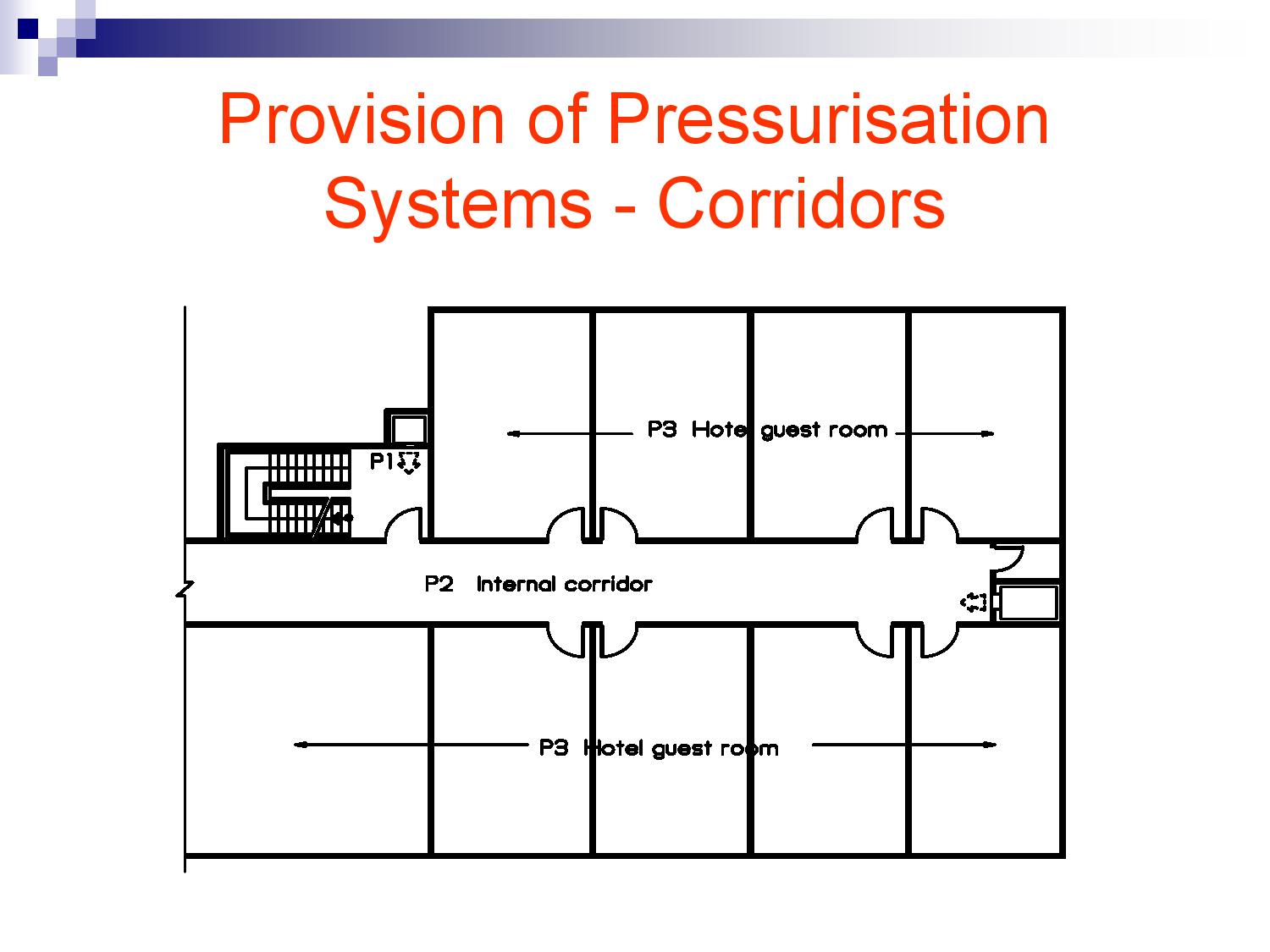 New Century Technology Engineering Training and Service: Pressurisation ...