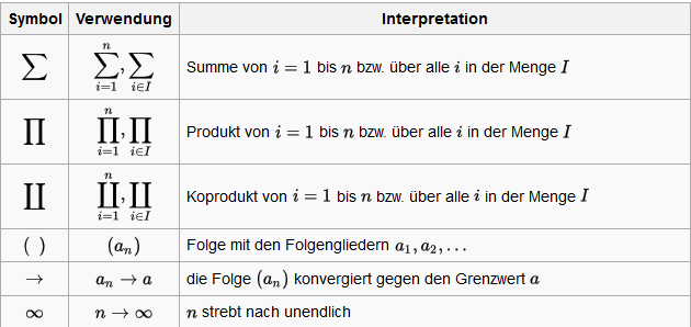 TBWL Konzepte: Mathematische Symbole