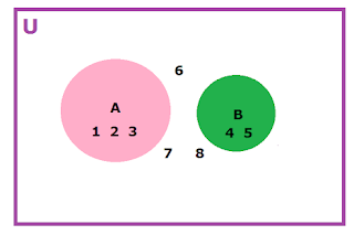 Universal Set Definition - Example - Symbol - Venn Diagrams - MathsMD