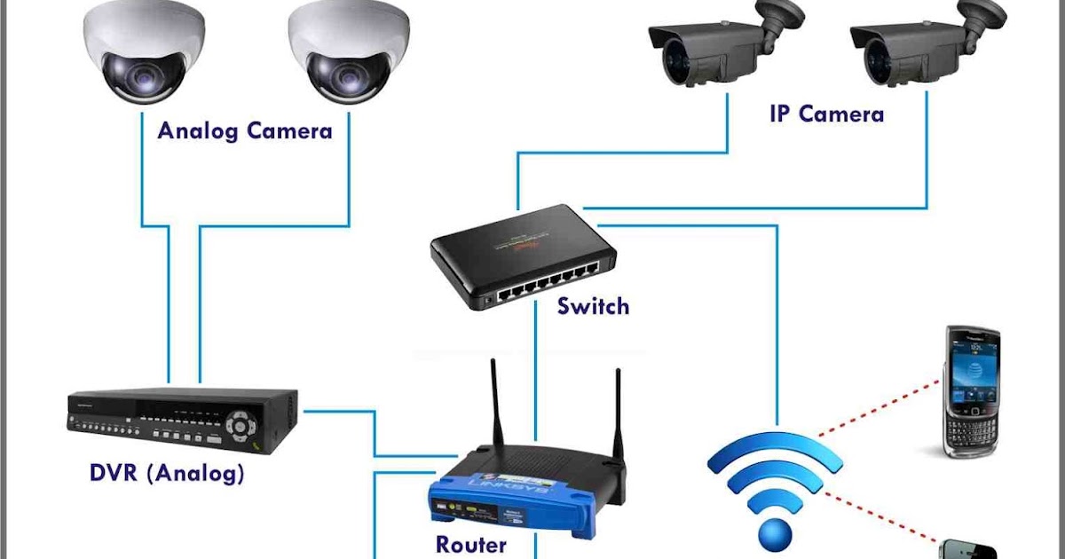 Indo Sistem Integrasi: CCTV Solusi
