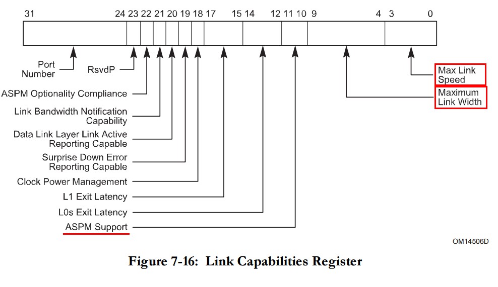 Martin's Coding Note: PCIe Capability (0x10)