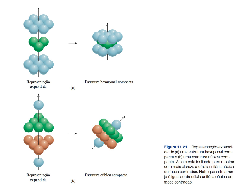 Representação de uma estrutura hexagonal compacta e uma estrutura ...