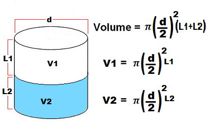 57derajat, calculator, unit converter: TUBE VOLUME CALCULATOR