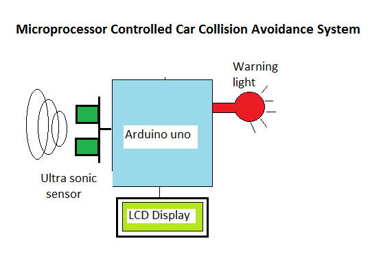 Collision Detection Sensor