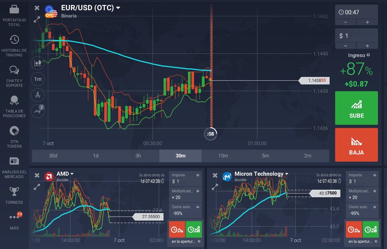 El Heraldo de Cusco: ¿QUÉ ES TRADING Y CÓMO EMPIEZO?