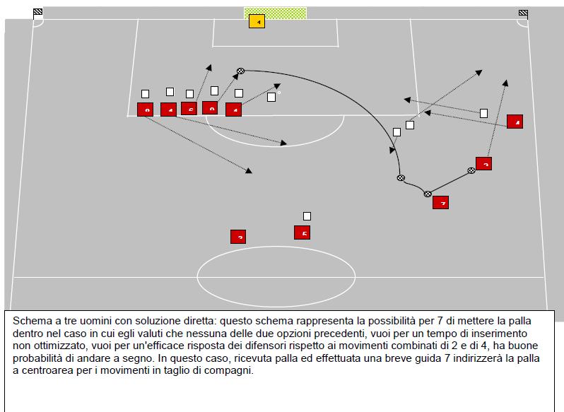 Rosario Ligato: SCHEMI SU CALCIO DI PUNIZIONE: 18 PROIEZIONI