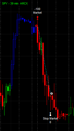 Money and Markets blog: Active Trader - Short against the Box