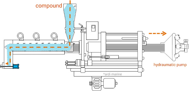ardi marine.doc: Mesin injection phylon