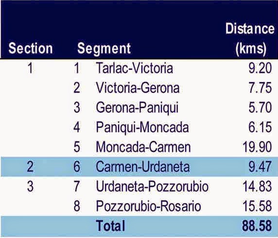 Gala La Travels: TPLEX: The Getaway to the North