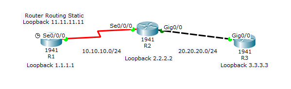 EIGRP - Redistribute Static ~ Never Stop Ngoprek