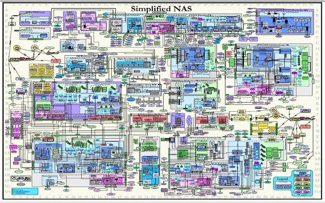 SoftwarePhysics: A Lesson for IT Professionals - Documenting the ...