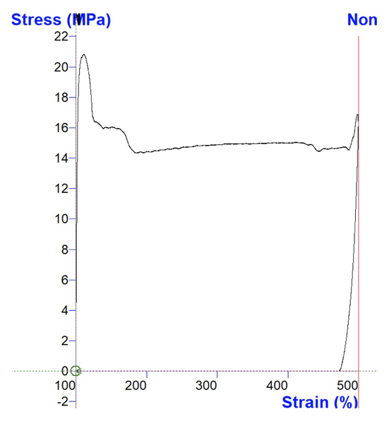 Texture Analysis Professionals Blog: Tensile Testing using a Texture ...