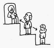 Dinámica Social: 2.1. CONCEPTO, CLASIFICACIÓN DE ROLES Y ESTATUS; SU ...