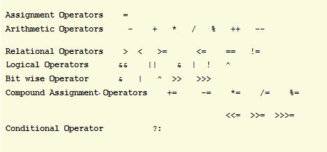 Open Source For Geeks: Operators in Java