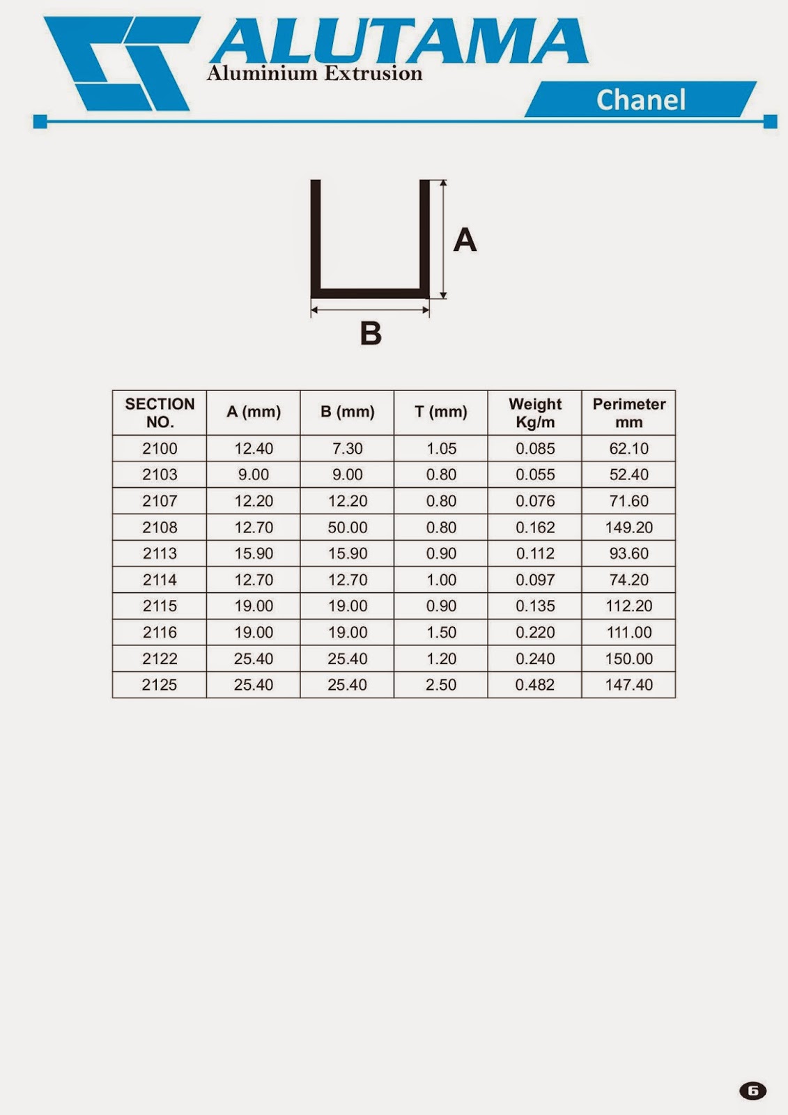 PT. ALUTAMA: COMMODITY