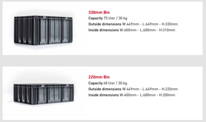 Current & Future State