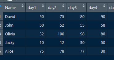 MATLAB ... and more ...: Make a simple heatmap in R with ggplot2