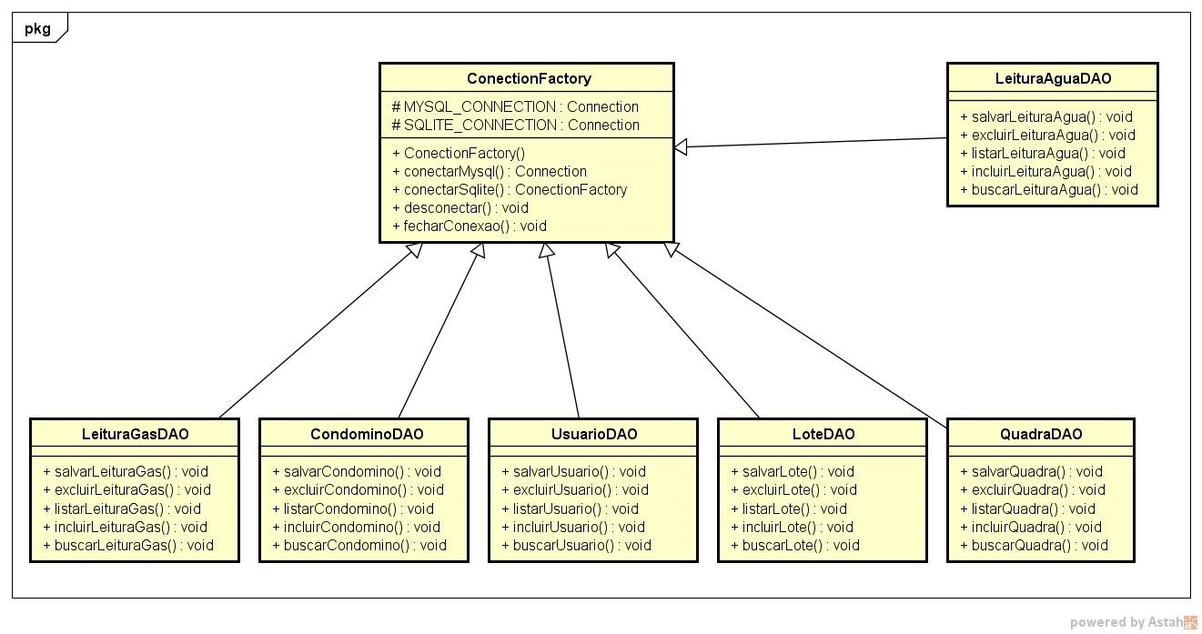 A Arquitetura de Software na prática